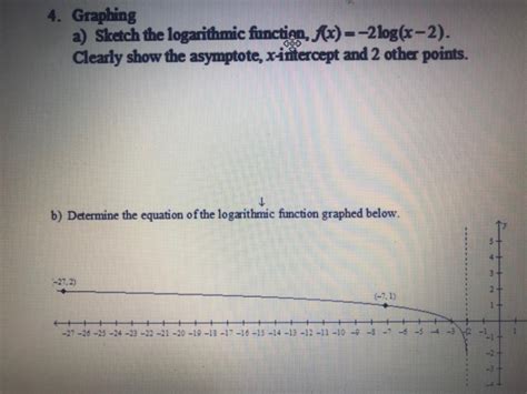 Solved 4 Graphing A Sketch The Logarithmic Functim Ax