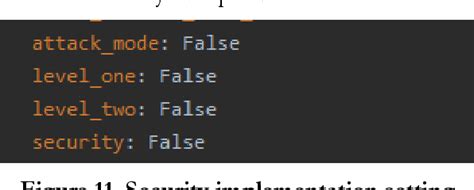 Figure 11 From Implementing Security In Iot Ecosystem Using 5g Network Slicing And Pattern