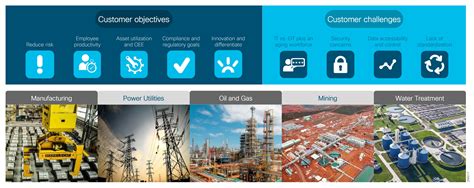Networking And Security In Industrial Automation Environments Design