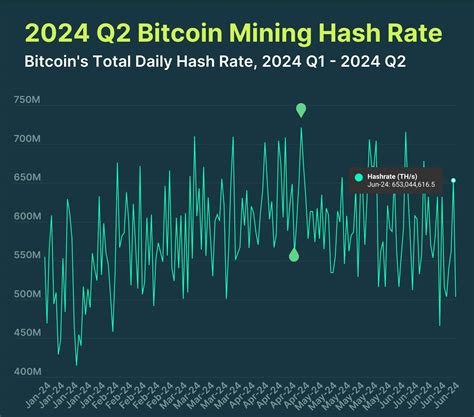 Meme Coin Rwa Và Ai Thống Trị Thị Trường Crypto Trong Q2 2024 Fiahub