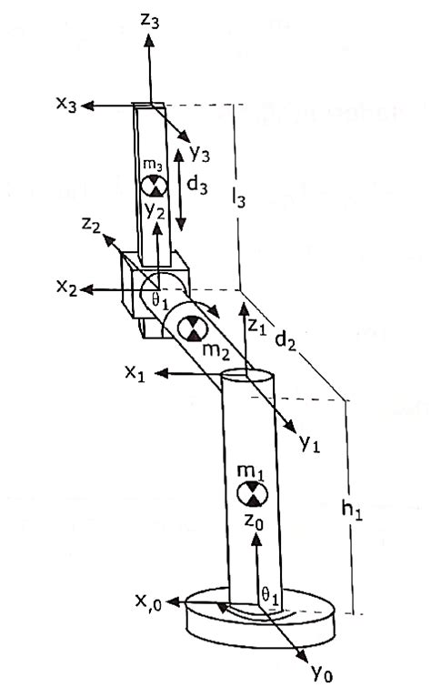 The Rrp Type Robot And Co Ordinate Frames Download Scientific Diagram