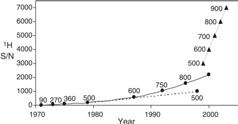 Figure 1 From Hyphenated Nmr Techniques Semantic Scholar