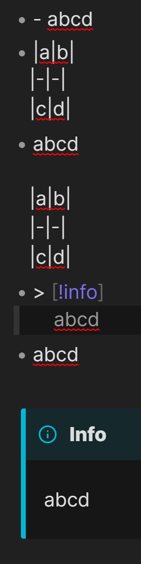 Wysiwyg Does Not Work For Nested Blocks Bug Graveyard Obsidian Forum