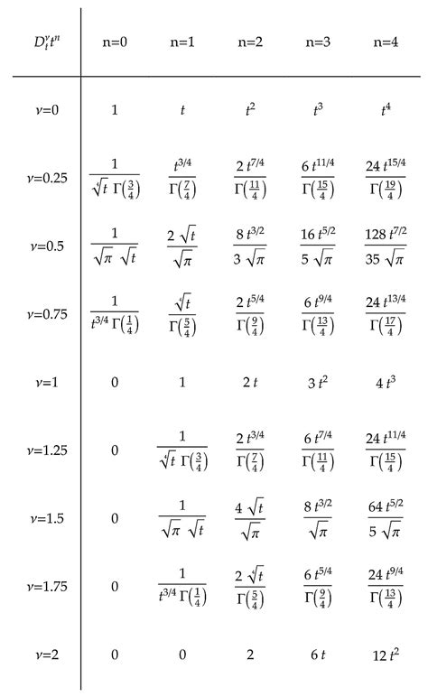 Fractional Differential Equations And Expansions In Fractional Powers