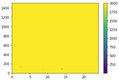 Python How To Solve Exponential Equation With Two Variables Stack