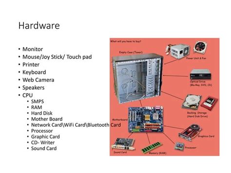 Basics Of Computer Hardware And Software Pdf