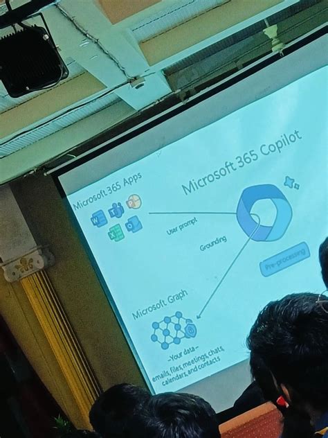 Swayam Nerkar On Linkedin Microsoftazure Developerday Ghrcemndeveloperdaynagpur Azure
