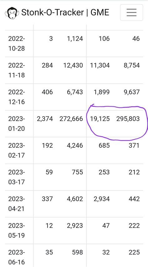 gamestop volume data 182 day and 30 day average charts with trendline