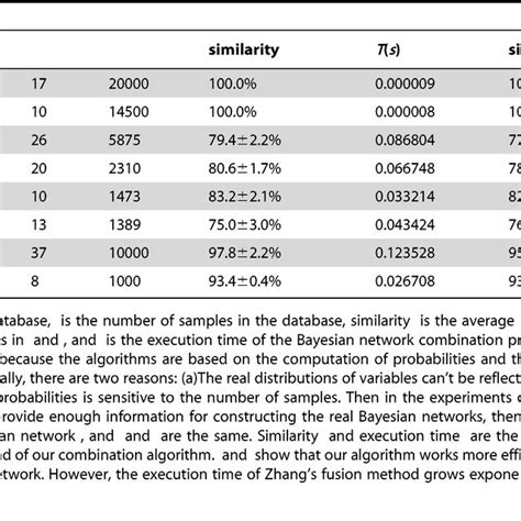 validation of the combination algorithm download table