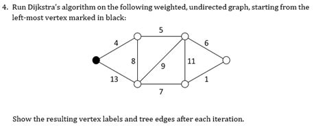 Solved Run Dijkstra S Algorithm On The Following Weighted Chegg