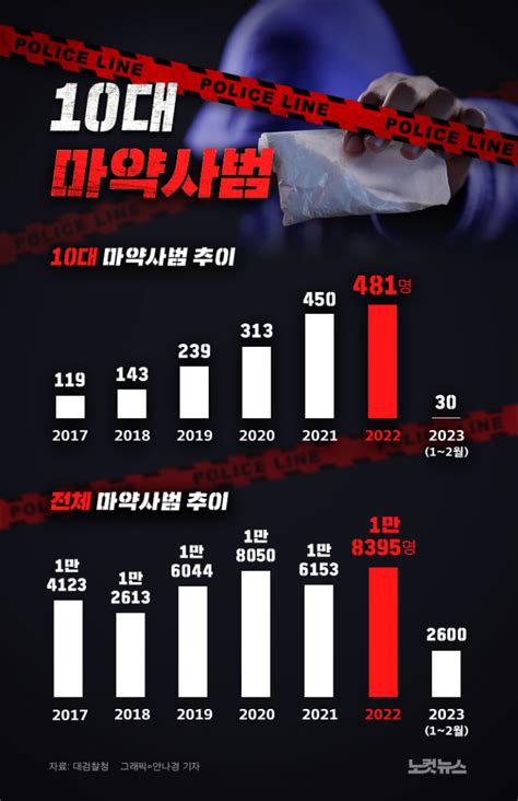 한동훈 대검에 마약·강력부 복원 지시文정부서 대응 능력 훼손 노컷뉴스