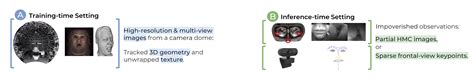 Lip Flow Learning Inference Time Priors For Codec Avatars Via