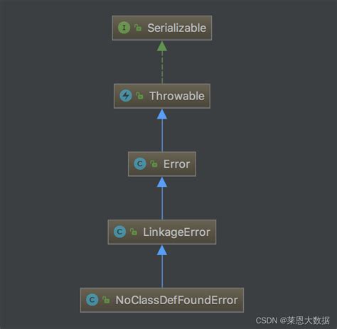 Classnotfoundexception 和 Noclassdeffounderror 有什么区别classnotfoundexception可以用什么代替 Csdn博客