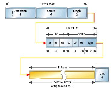 Embedding TCP IP Embedded Com