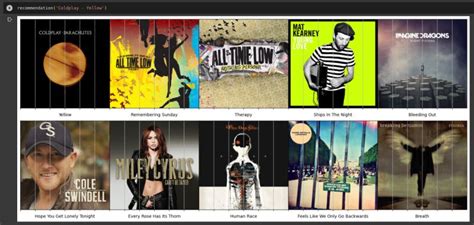 Bruno Miranda Dos Santos On Linkedin Pyspark Python Machinelearning