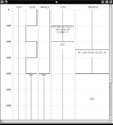 Sample Example Of Graphical Display Of ‘debugging Facilities
