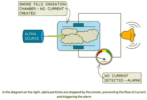 Uses Of Radiation Physics For GCSE IGCSE Year 11 PDF Download