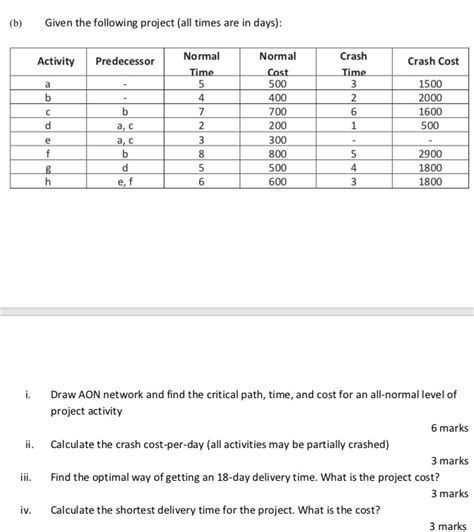 Solved B Given The Following Project All Times Are In