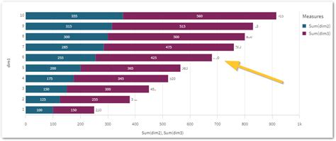 text rendering issue in visualizations with chromi qlik community