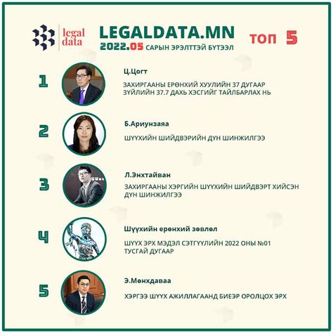 2022 оны 5 дугаар сарын эрэлттэй бүтээл