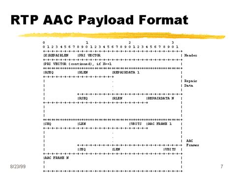 Rtp Aac Payload Format