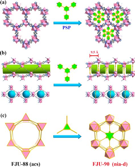 Illustration Of Pore Space Partition Psp Through Symmetry And Download Scientific Diagram