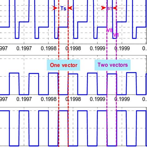 modulated fcs mpc scheme of pmsm with qzsi download scientific diagram