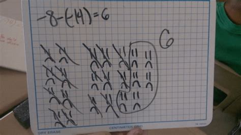 Arithmetic Math Mistakes