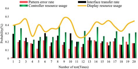 Processing Efficiency Of Wall Painting System Download Scientific Diagram