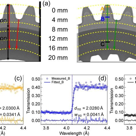 Schematic Of The Neutron Bragg Edge Transmission Imaging Method A Download Scientific