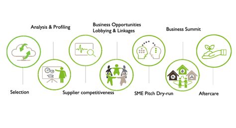 Entrepreneurship Programme Thebe Foundation