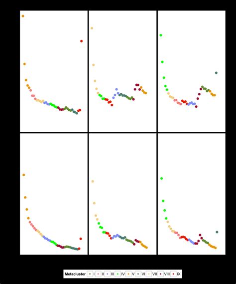 7 sequence selection three hierarchical sequences applied across download scientific diagram