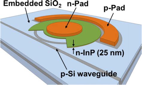 Schematic Of Mrr Optical Switch Based On Iii Vsi Hybrid Mos Optical Download Scientific