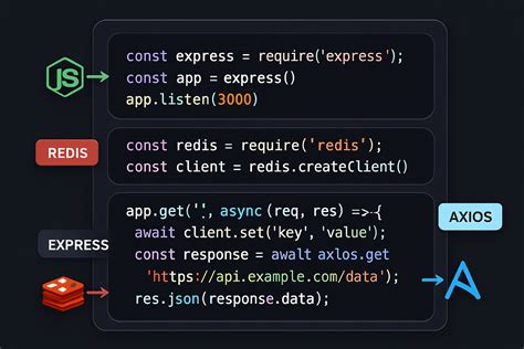 🚀 Build A High Performance Caching Proxy Server With Redis Express And Nodejs By Yash Patel