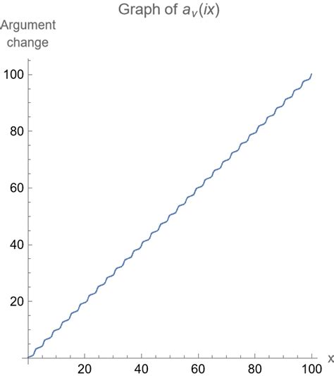Integration An Integral Containing Modified Bessel Functions