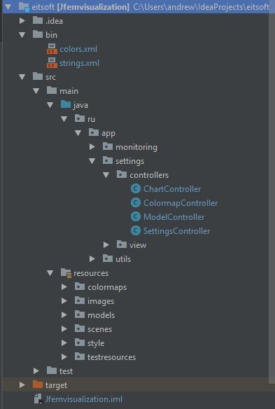 Java Получить список файлов в папке с ресурсами Stack Overflow на русском