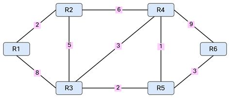 Understanding Shortest Path First Daniels Networking Blog