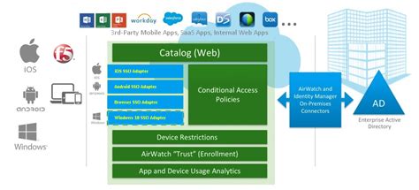 Load Balancing VMware Workspace ONE Access Guide VHussam