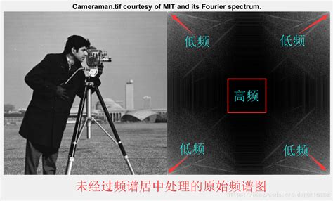 傅里叶变换在图像处理的意义和应用 对图像进行傅里叶变换的意义 csdn博客