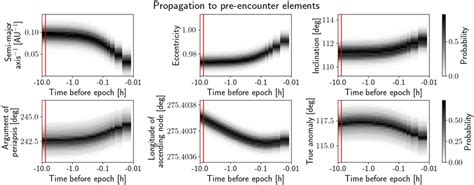 Orbit Determination Of The Mcmc Samples Of Possible Meteor Models The Download Scientific