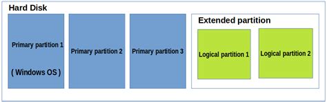 Difference Between Primary And Logical Partition