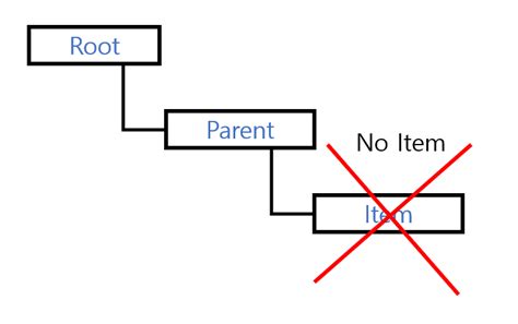 Qsortfilterproxymodel And Qtreeview Qt Forum