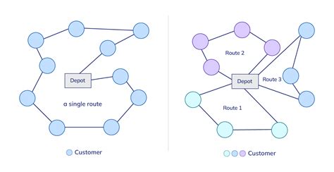 end to end route optimization api vehicle routing problem solver for