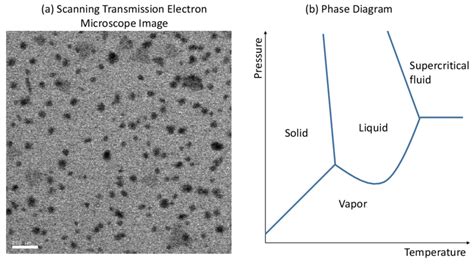 Two Motivating Examples Of Design Optimization In Jump Regression