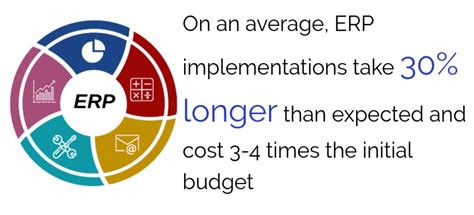 Common Mistakes Of ERP Implementation