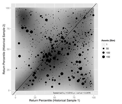 Performance Persistence Within International Style Boxes Alphabetaworks Insights