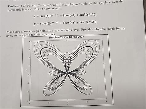 Solved In Matlab Create A Script File To Plot An Astroid On