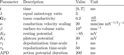 The Continuous Formulation Allows For An Analytical Derivation In 25
