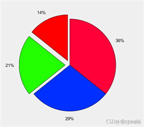 R语言画3d曲面 R语言绘制三维曲面图 Mob64ca1408d5ff的技术博客 51cto博客