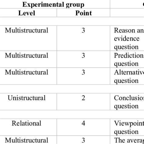 Ilyas 2015 Critical Thinking Framework Download Scientific Diagram